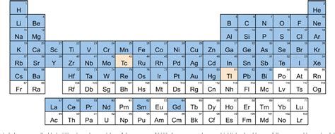 Figure 1 From Towards Universal Neural Network Interatomic Potential