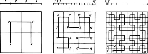 8 Three Iterations Of The Hilbert Curve Creation Process As Depicted Download Scientific