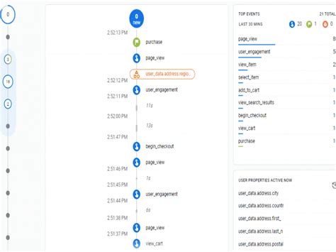 Google Analytics Ads Conversion Tracking Via Tag Manager Setup Upwork