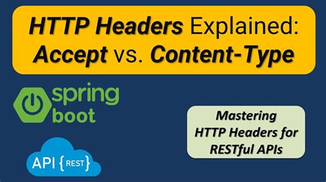 Mastering Accept And Content Type Headers In Restful Web Services Headers Explained