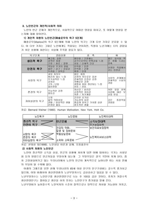 우리나라 노인빈곤의 원인과 소득보장정책 경로연금 국민연금 기초생활보장법 사회과학