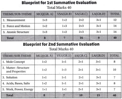 Wbbse Class 9 Physical Science Mcq Questions With Answers West Bengal Board Wbbse Solutions
