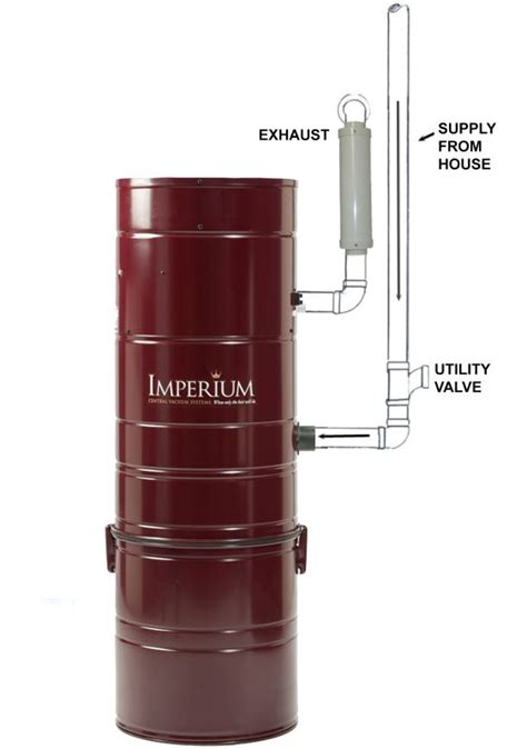 Imperium Manufacturer Of Vacumaid Central Vacuum Systems