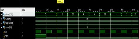 Figure 7 From Hardware Efficient Wimax Deinterleaver Capable Of Address