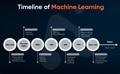 What Is Machine Learning Everything You Need To Know
