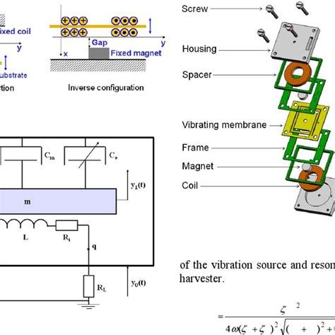 Pdf An Efficient Low Cost Electromagnetic Vibration Harvester