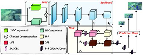 Architecture Of Our Proposed Collaborative Framework Download Scientific Diagram