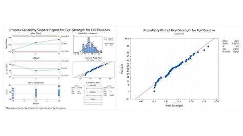 Data Transformation Appropriate To Transform A Normal Distribution Cross Validated
