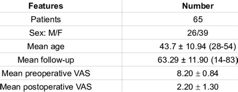 Mcafees Classification Of Heterotopic Ossification Ho Download Table