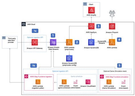 Real Time Front End Web Mobile