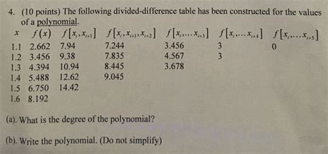 Solved Numerical Analysis Please Help With Review Chegg Com