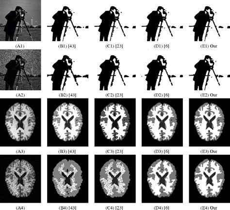 Variational Image Segmentation Model Coupled With Image Restoration