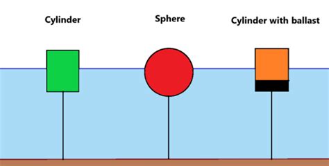 Different Geometries Involved In The Analysis Download Scientific