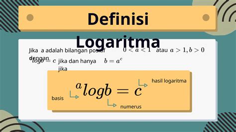 Eksponen Dan Logaritma Presentasi Edukasi Hijau Kuning Abstrak 1pptx