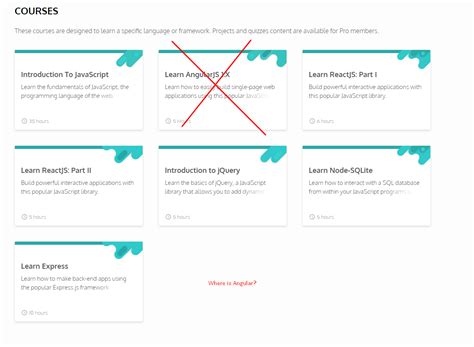 How Is The Amount Of Training Materials Developed For Angular Issue Angular Angular