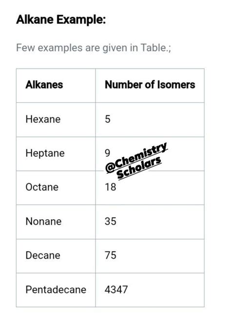 Chemistry Alkane Examples You Should Know For Your Upcoming