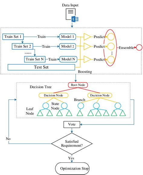 Process Of Random Forest Download Scientific Diagram