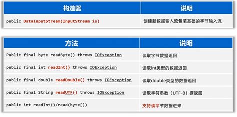 Io流：数据流、序列化流、io框架 Csdn博客