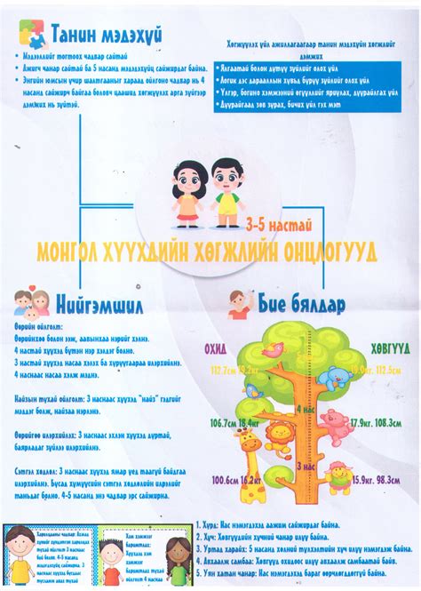 СУДАЛГАА 3 17 насны монгол хүүхдийн хөгжлийн онцлогууд