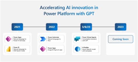 Dynamics 365 Copilot Brings Generative AI To Business Apps