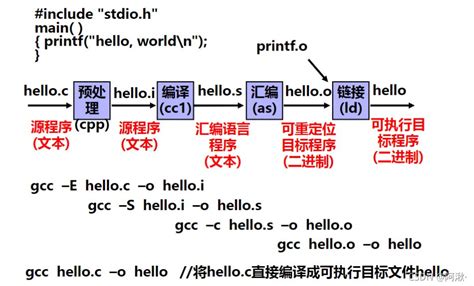 学习在虚拟机linux上写c语言代码vmware怎么编写c语言程序 Csdn博客
