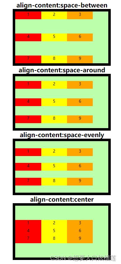 html5 css3学习笔记（九）前端页面六大布局（文档流布局、浮动布局、定位布局、表格布局、弹性布局、网格布局） html网格布局 csdn博客