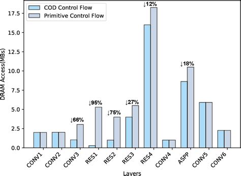 Figure 15 From An Overlay Accelerator Of Deeplab Cnn For Spacecraft