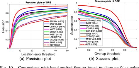 Figure 10 From Learning A Deep Ensemble Network With Band Importance For Hyperspectral Object