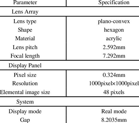 Parameters Of Light Field Display Set Up Download Scientific Diagram