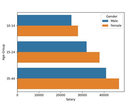matchless info about what is a horizontal bar plot triple axis tableau