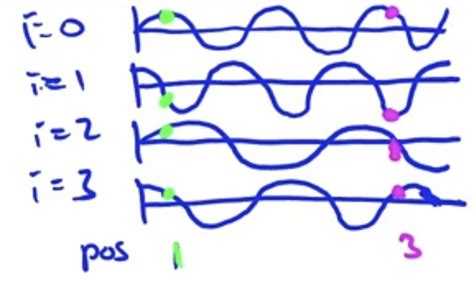 [week 4] transformer network get angles sequence models