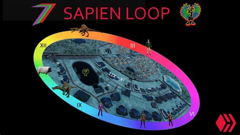 sapien loop chapter 12 the invite — hive