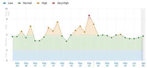 Google June 2021 Core Update Is Live