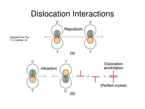 Ppt Dislocation Interactions Powerpoint Presentation Free Download