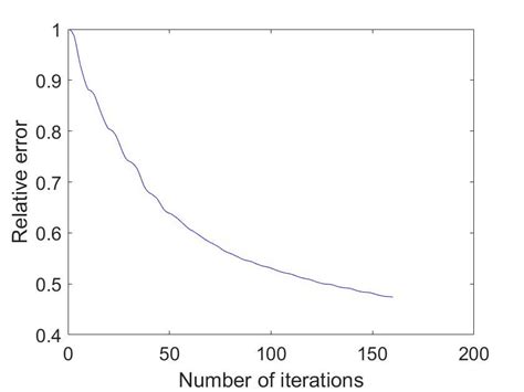example 2 the reconstruction of perturbed parameters download