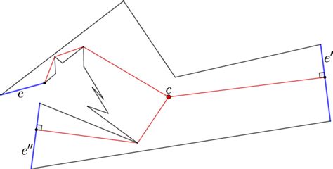 Figure 1 From The Geodesic Edge Center Of A Simple Polygon Semantic