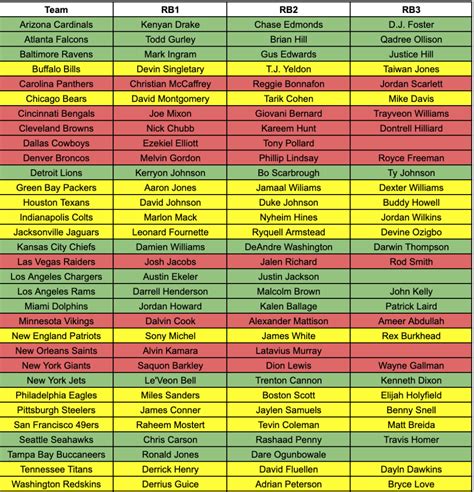 Nfl Depth Charts Printable Web Here Are The Latest Nfl Depth Charts