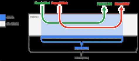 Cloud Run Vs Cloud Functions Whats The Lowest Cost Dxhero Technology