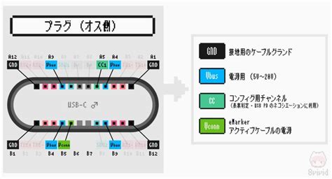 Usb Pdとは？—特徴・仕様・ネゴシエーション・注意点を一挙にチェック｜8vivid