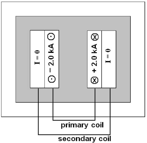 Current Flow Directions For The Open Circuit Test Download Scientific Diagram