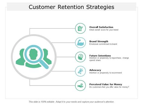 Customer Retention Strategies Ppt Powerpoint Presentation Ideas Background