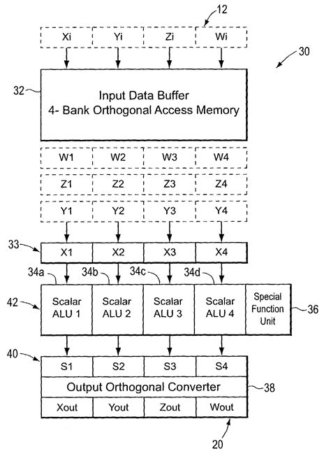 Simd Processor With Scalar Arithmetic Logic Units Eureka Patsnap