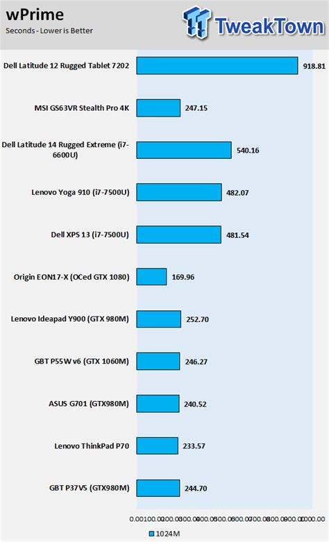 Msi Gs Vr Stealth Pro K Gaming Laptop Review