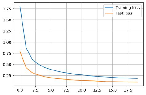 013 Pytorch Shallow Neural Network On Mnist Dataset In Pytorch