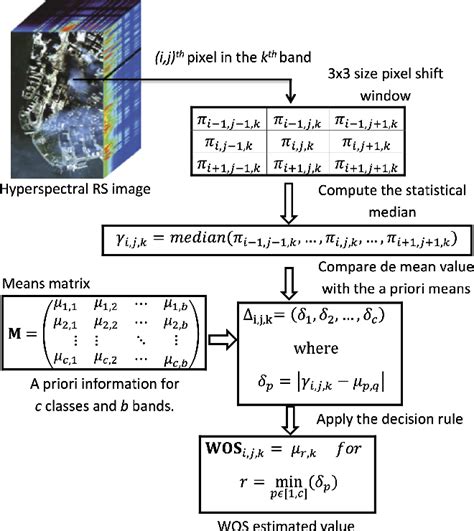 figure 2 from intelligent classification of large scale remotely sensed