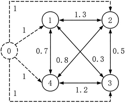 Distributed Adaptive Iterative Learning Control For 2d Multi Agent