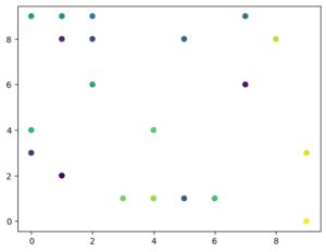 matplotlib散布図でそれぞれの点で違う色を使う方法 Python 3PySci matplotlib散布図でそれぞれの点で違う色を使う方法 Python 3PySci