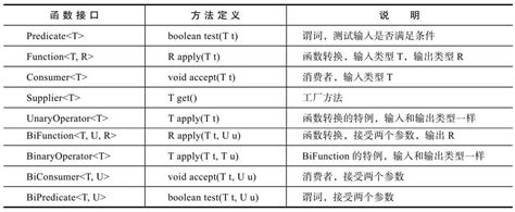 Java Lambda 表达式 Csdn博客