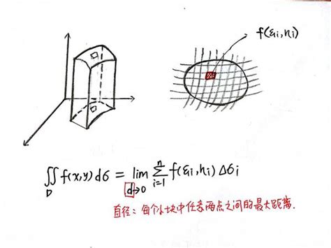 考二重积分概念哪年强？2010年快到碗里来！ 知乎