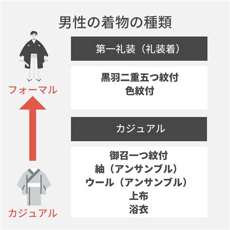 【図解付き】着物の種類ごとの特徴や着用シーンを解説！男性用・季節別の種類も 伝統工芸品ならbecos